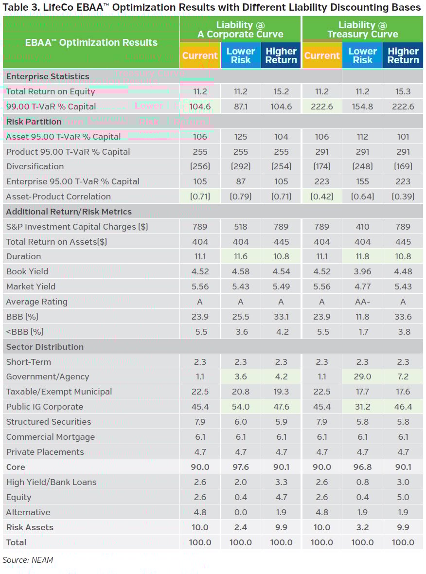 Long-Duration Targeted Improvements (LDTI): Implications for Life Insurers’ Asset Allocation